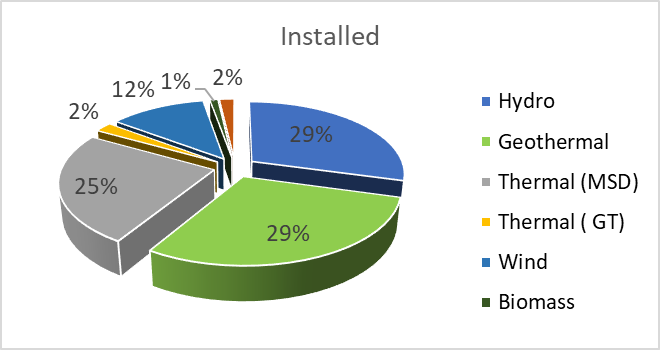 Kenya - Electrical Power Systems | International Trade Administration