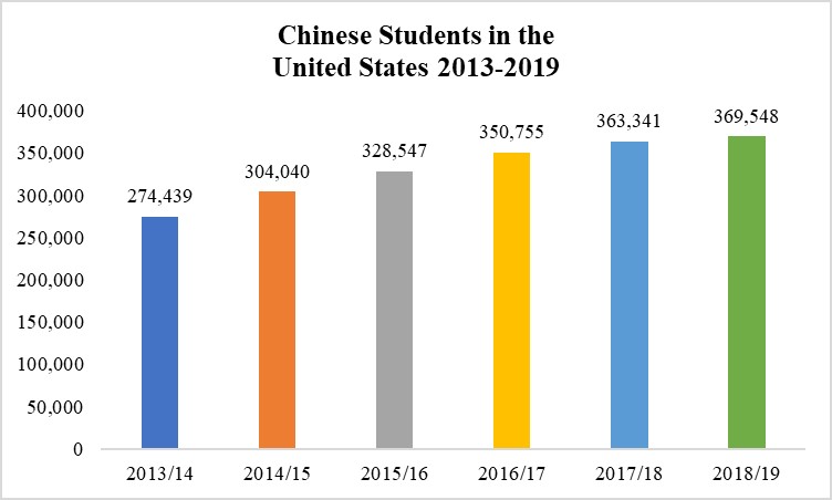China - Education