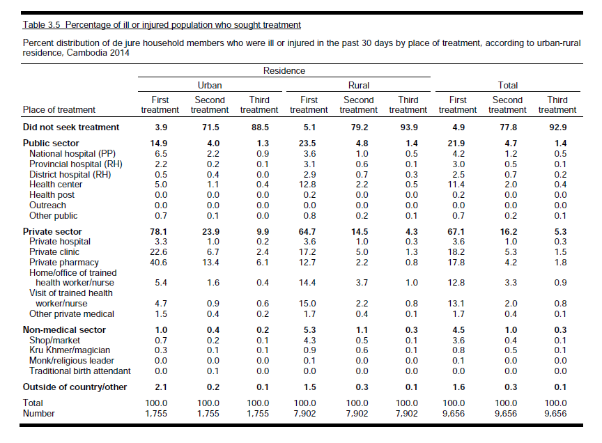 Healthcare Resource Guide - Cambodia