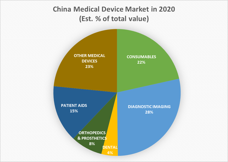 China - Healthcare