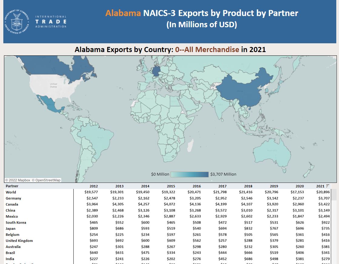 State Trade Data