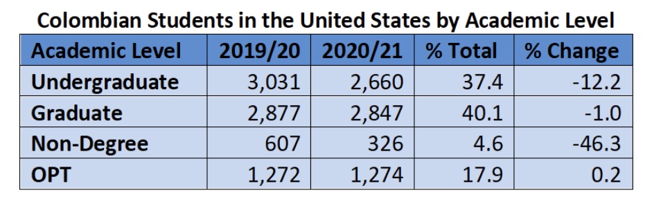 Colombia - Education