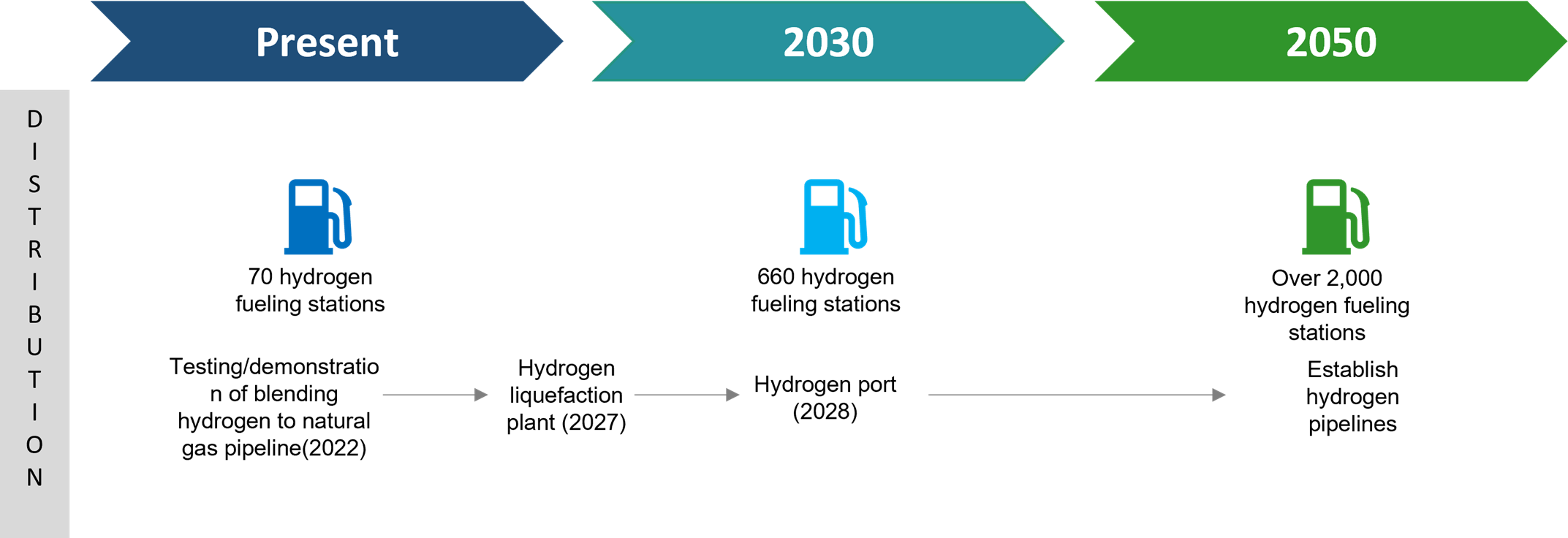 South Korea - Energy - Carbon Neutrality Initiatives