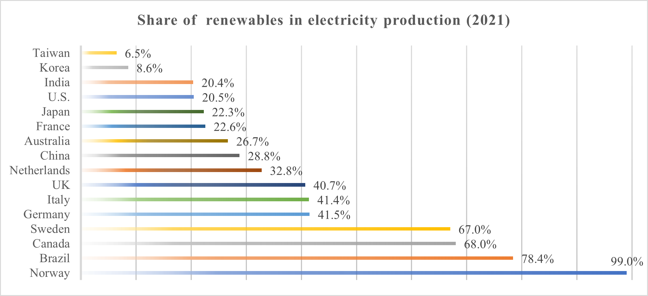 South Korea - Energy - Carbon Neutrality Initiatives