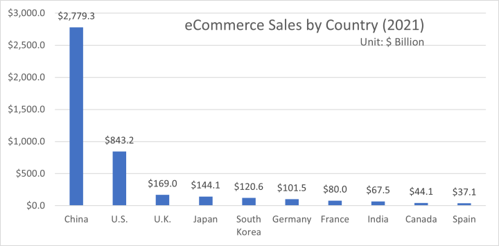 Japan - eCommerce