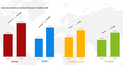 The Chinese eCommerce Market
